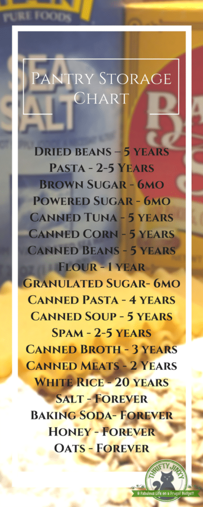 Pantry Expiration Dates and Your Stockpile: How Long Can I Store That ...